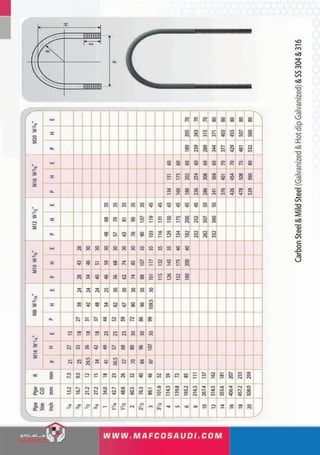 MAFCO CATALOGUE | PDF