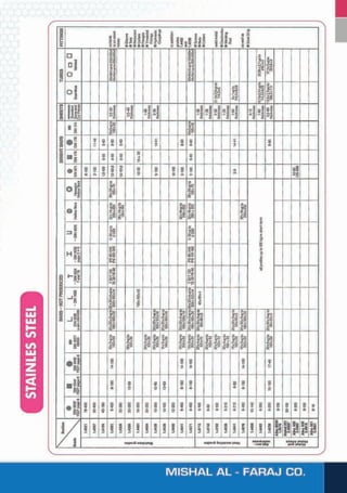 MAFCO CATALOGUE | PDF