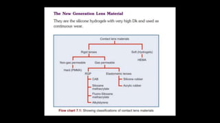 05 & 06 Introduction to CL materials.pptx