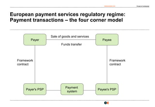 Transformational Mobile Payments - What are the central regulatory ...