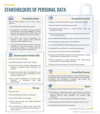 State Responsibility As a Data Controller for the Protection of ...