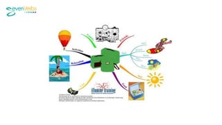 Modelation - how a strategic data mashup integrates with modern data ...