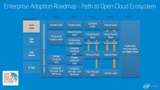 3-Years-of-OpenStack-Intel-IT | PPT