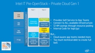 3-Years-of-OpenStack-Intel-IT | PPT