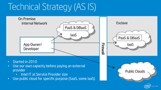 3-Years-of-OpenStack-Intel-IT | PPT