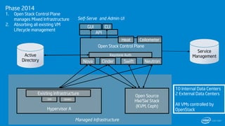 3-Years-of-OpenStack-Intel-IT | PPT