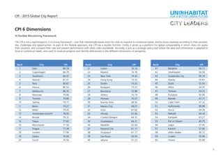 CPI_2015 Global City Report.compressed | PDF