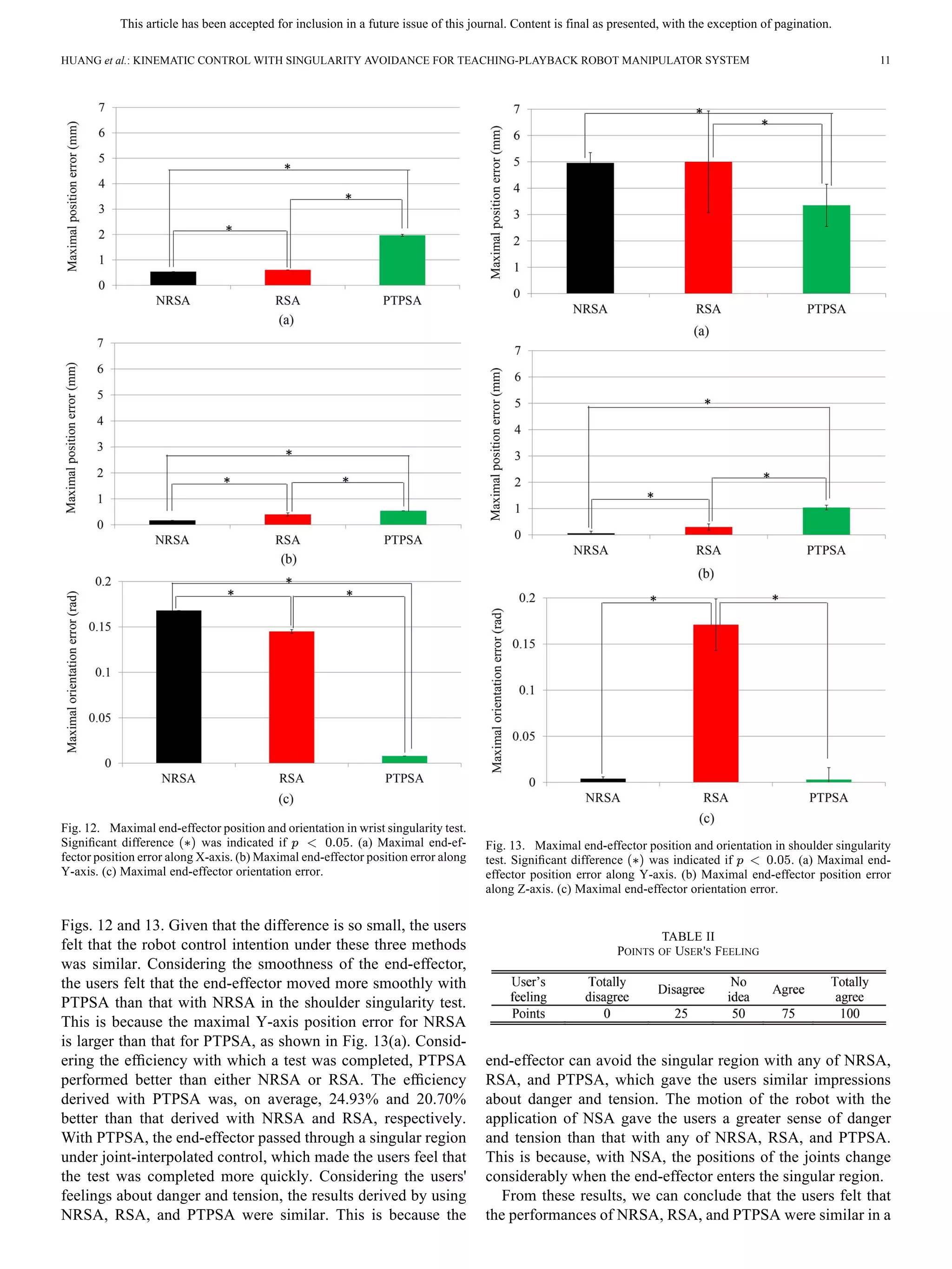 Kinematic control with singularity avoidance for teaching-playback ...