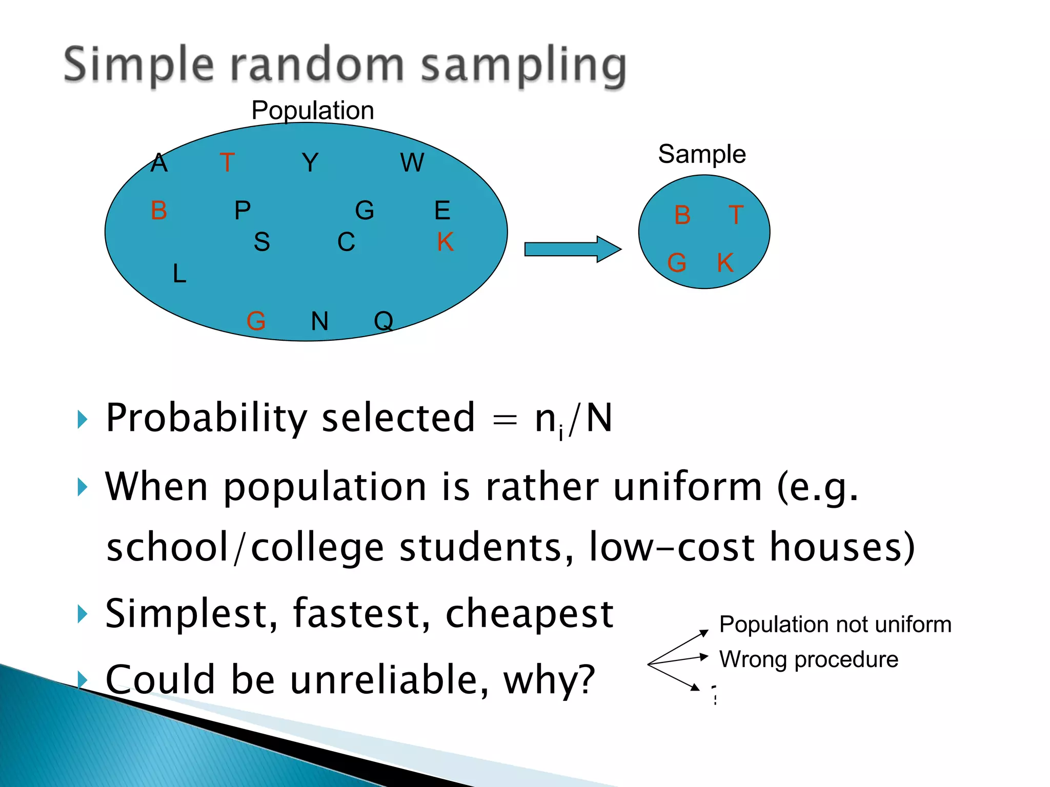 050 sampling theory | PPT