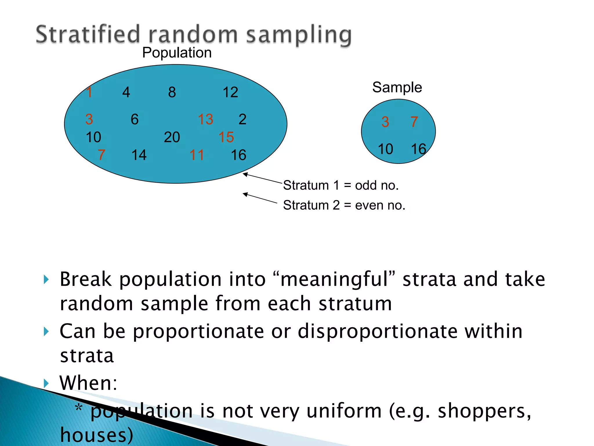050 sampling theory | PPT