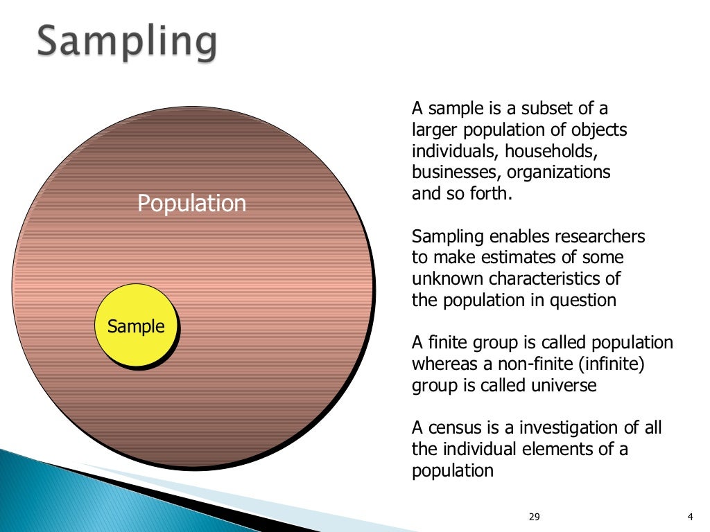 050 sampling theory