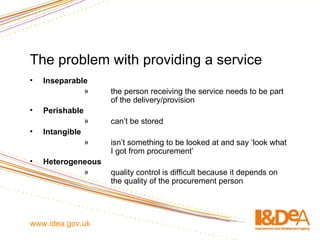 051020 Selling Procurement Internally Sopo Confernce | PPT