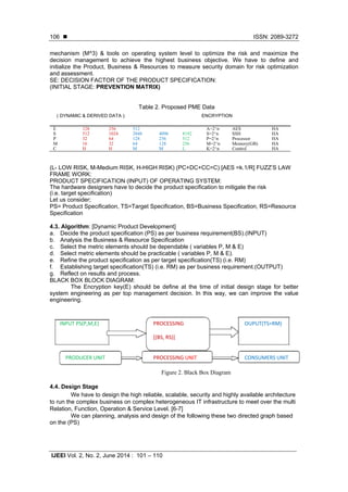 Dynamic Value Engineering Method Optimizing the Risk on Real Time Operating System | PDF