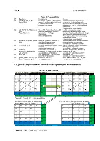 Dynamic Value Engineering Method Optimizing the Risk on Real Time ...