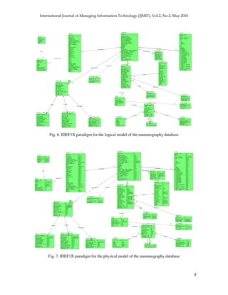 Intelligent Mammography Database Management System for a Computer Aided ...