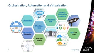 Network Automation eAcademy | PPTX