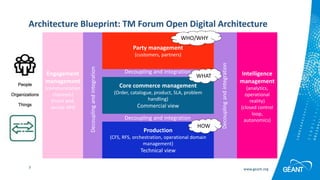 Network Automation eAcademy | PPTX