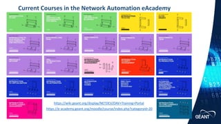 Network Automation eAcademy | PPTX