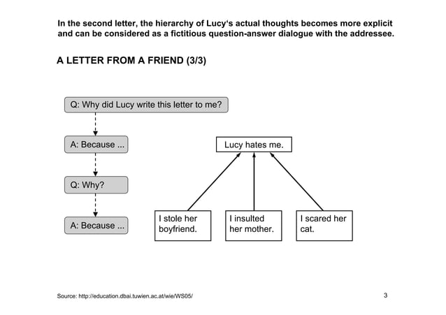 051104_The_Minto_Pyramid_Principle.pdf