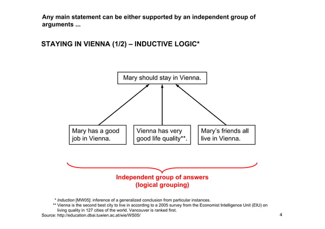 051104_The_Minto_Pyramid_Principle.pdf