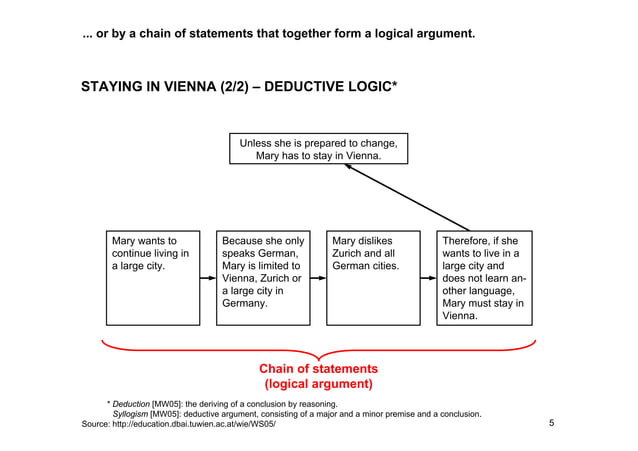 051104_The_Minto_Pyramid_Principle.pdf