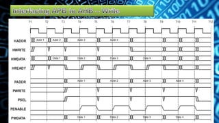 APB | PPTX | Computing | Technology & Computing