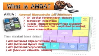 APB | PPTX | Computing | Technology & Computing