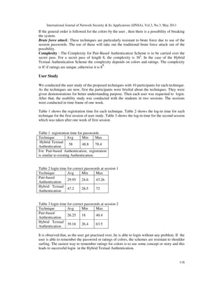 Authentication Schemes for Session Passwords using Color and Images | PDF | Internet | Computing