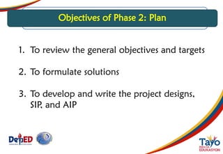 051216 Phase 2- PLAN-Preparation for the School Improvement | PPTX
