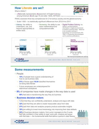 DataEd Slides: Data Management Best Practices | PDF