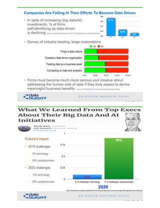 DataEd Slides: Data Management Best Practices | PDF