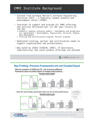 DataEd Slides: Data Management Best Practices | PDF