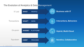 DataEd Slides: Data Management Best Practices | PDF