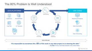 DataEd Slides: Data Management Best Practices | PDF