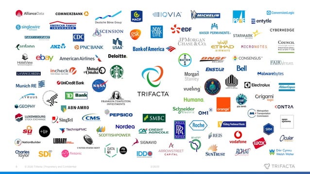 DataEd Slides: Data Management Best Practices | PDF