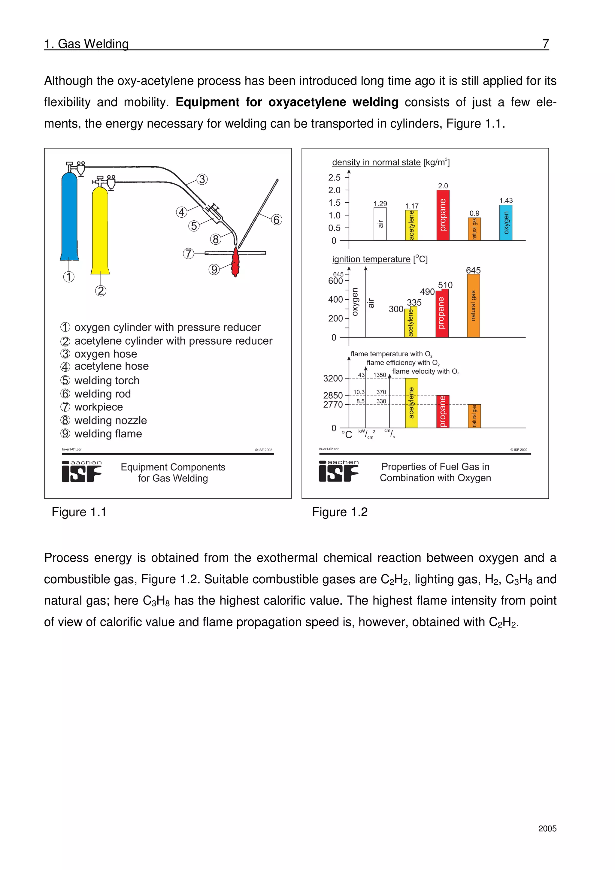 gas welding report | PDF