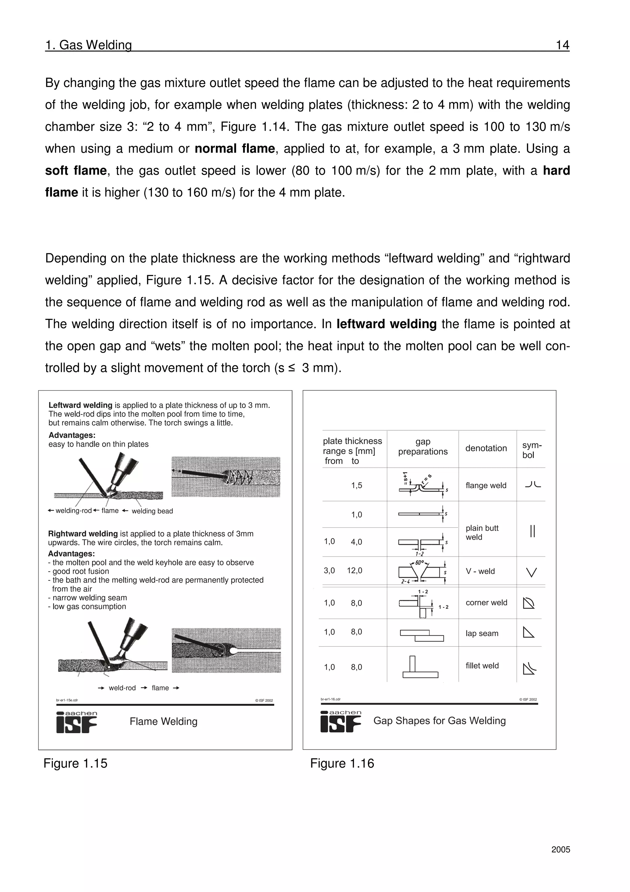 gas welding report | PDF
