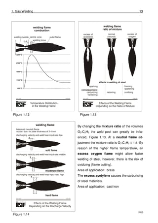 gas welding report | PDF