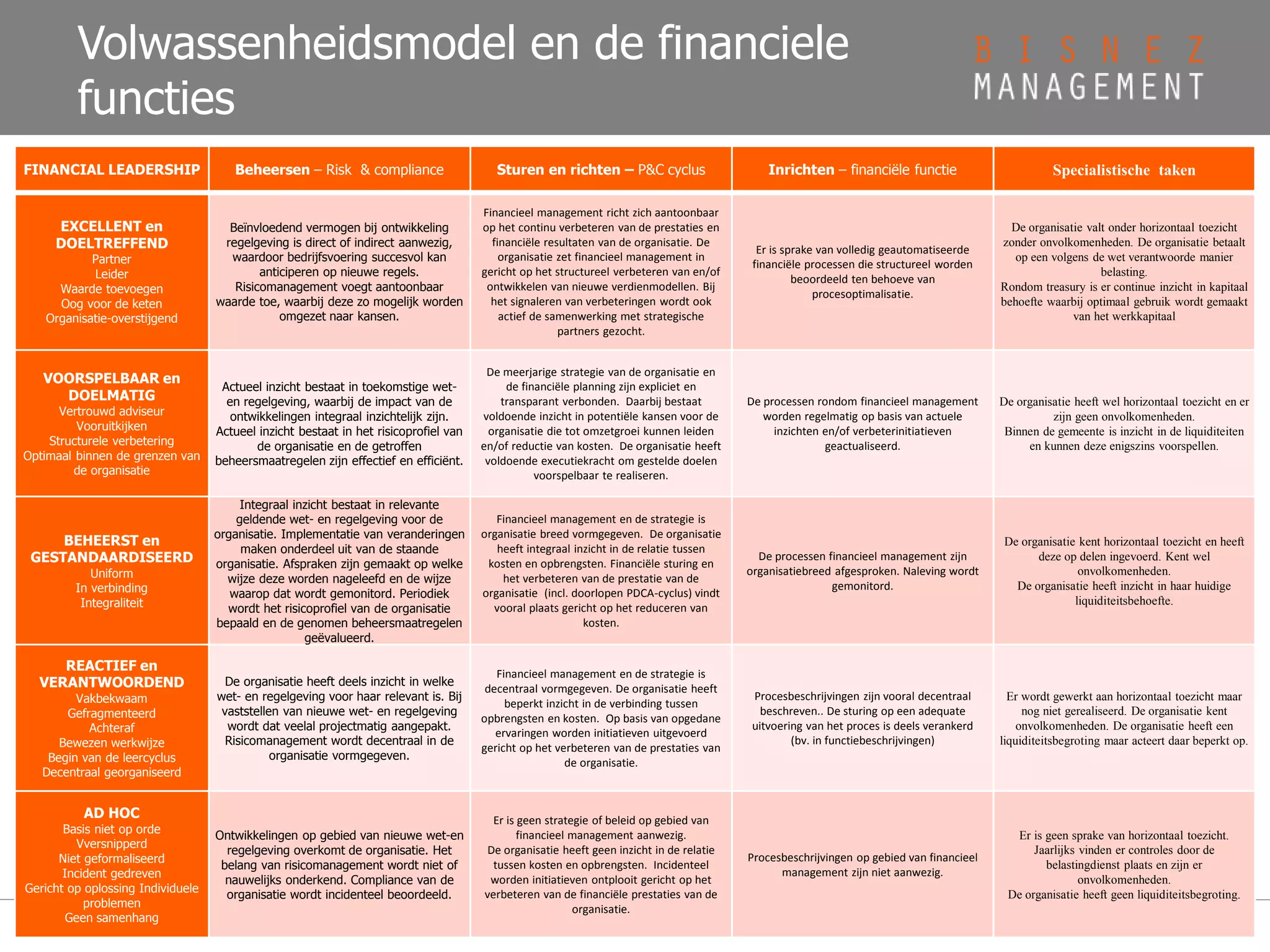 Financial leadership | PPTX