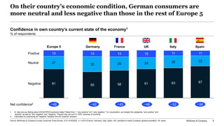 McKinsey survey: European consumer sentiment survey: How current events ...