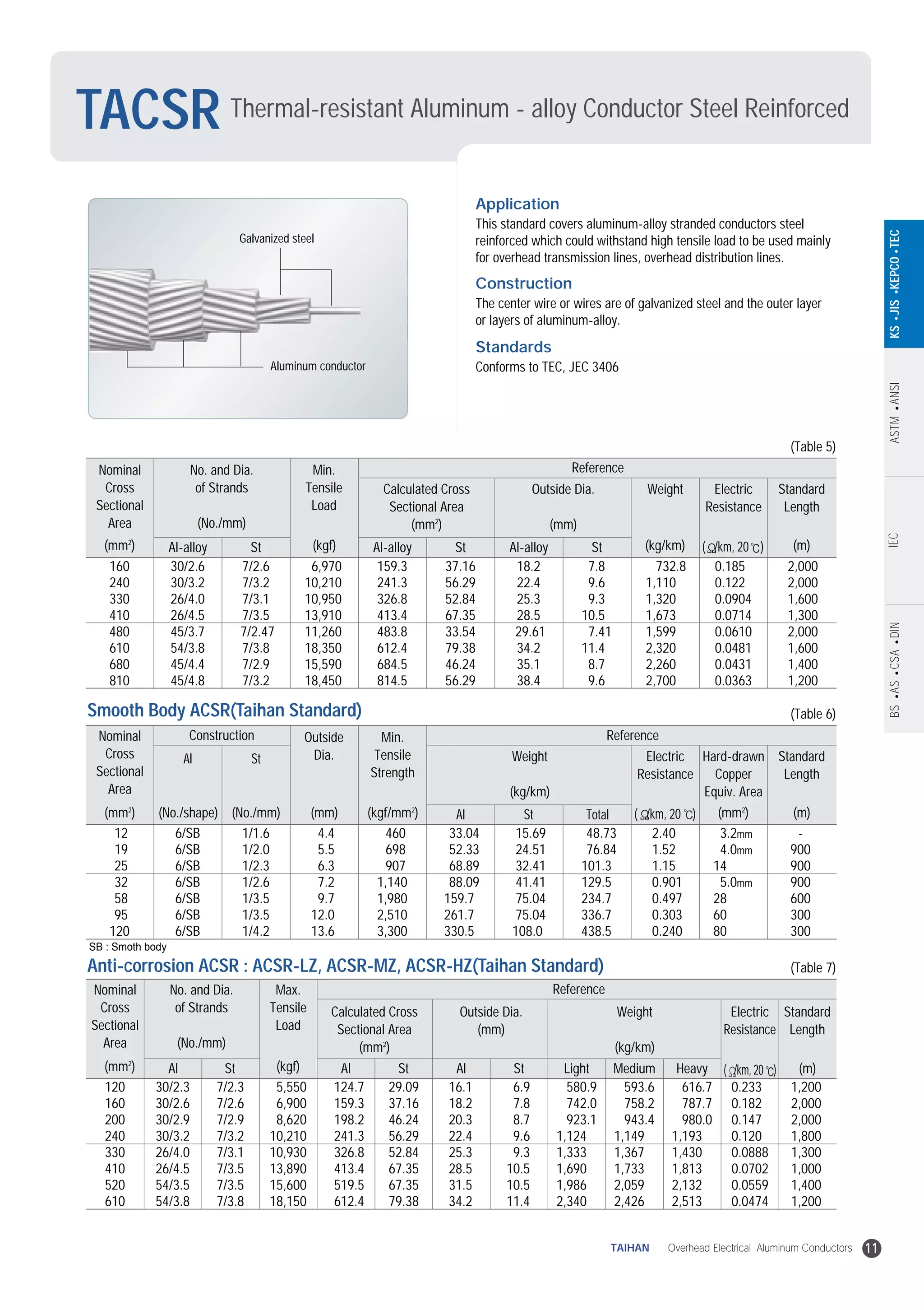 0512%5 fal%5f conductor%281%29 | PDF