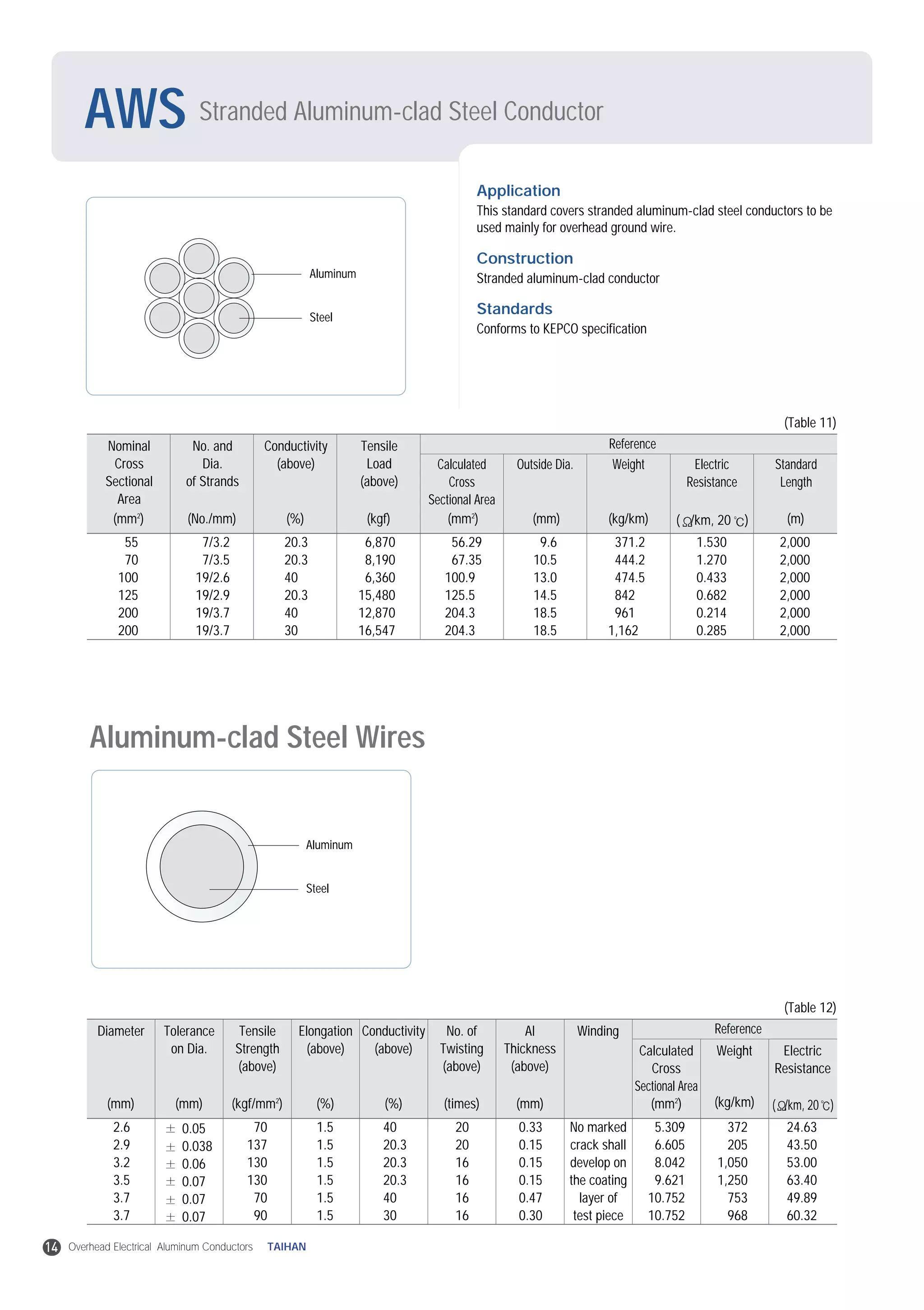 0512%5 fal%5f conductor%281%29 | PDF