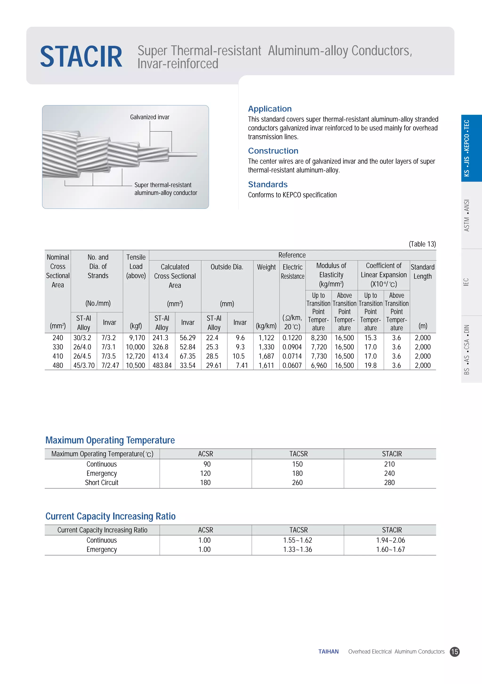 0512%5 fal%5f conductor%281%29 | PDF
