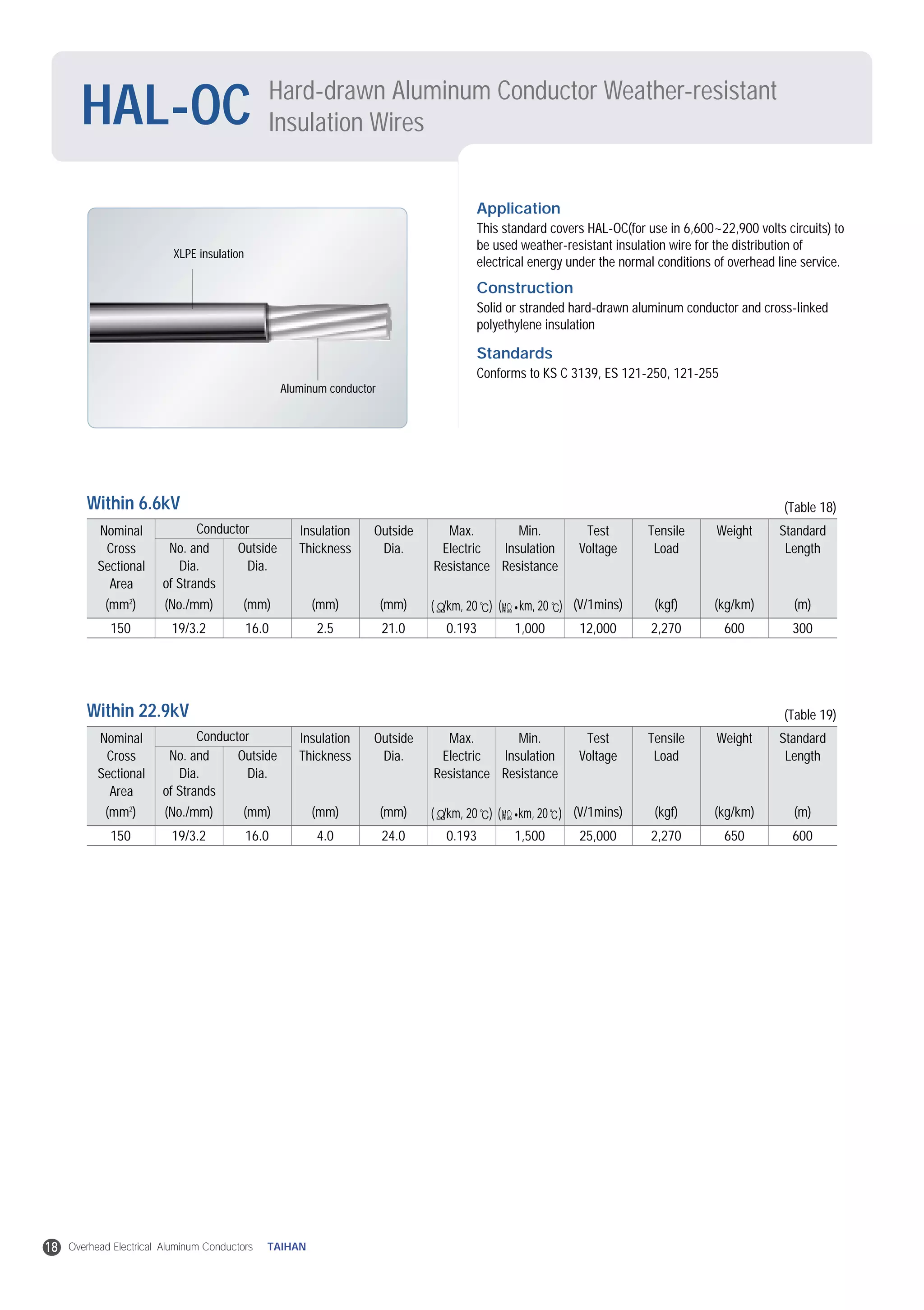 0512%5 fal%5f conductor%281%29 | PDF