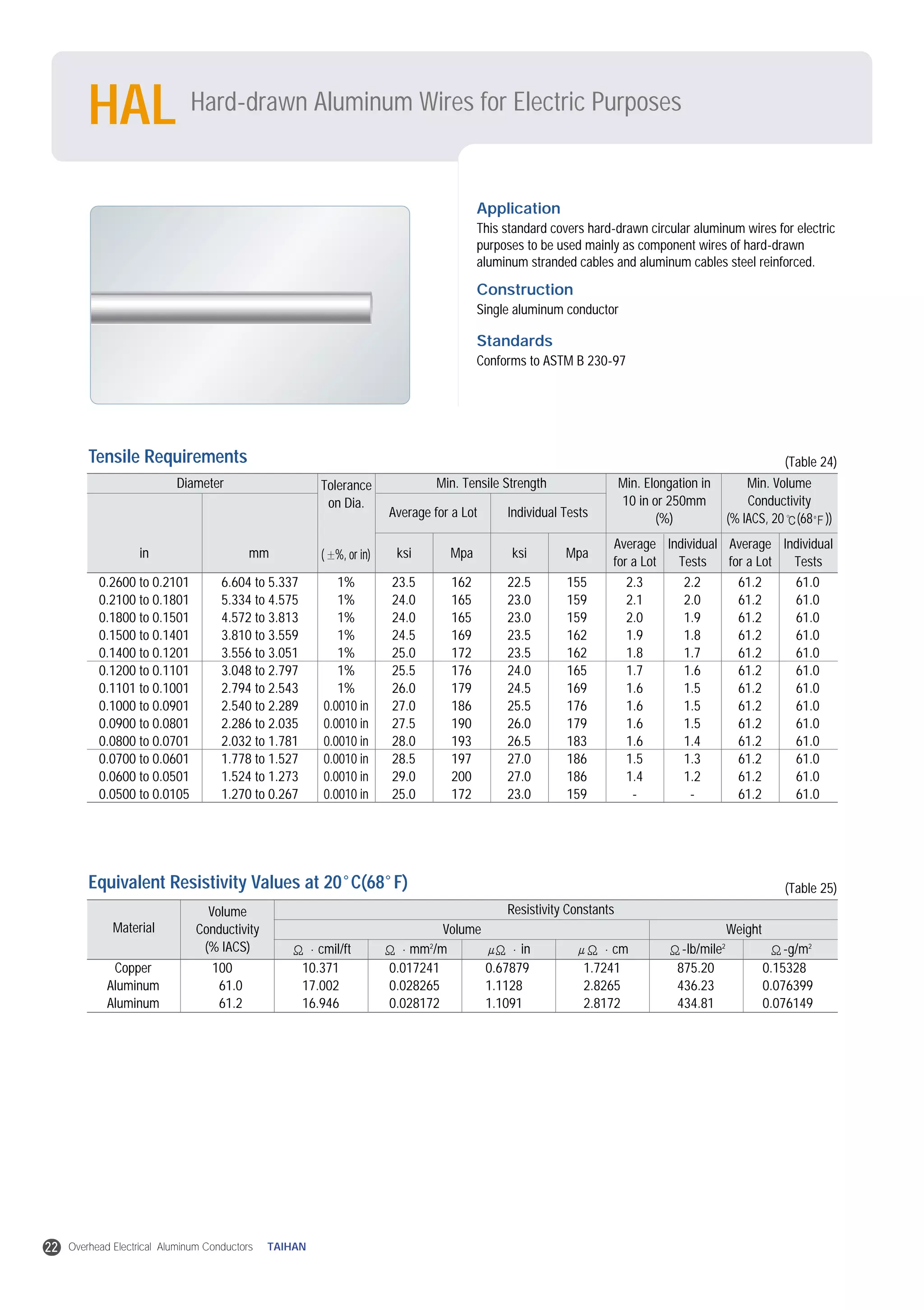 0512%5 fal%5f conductor%281%29 | PDF