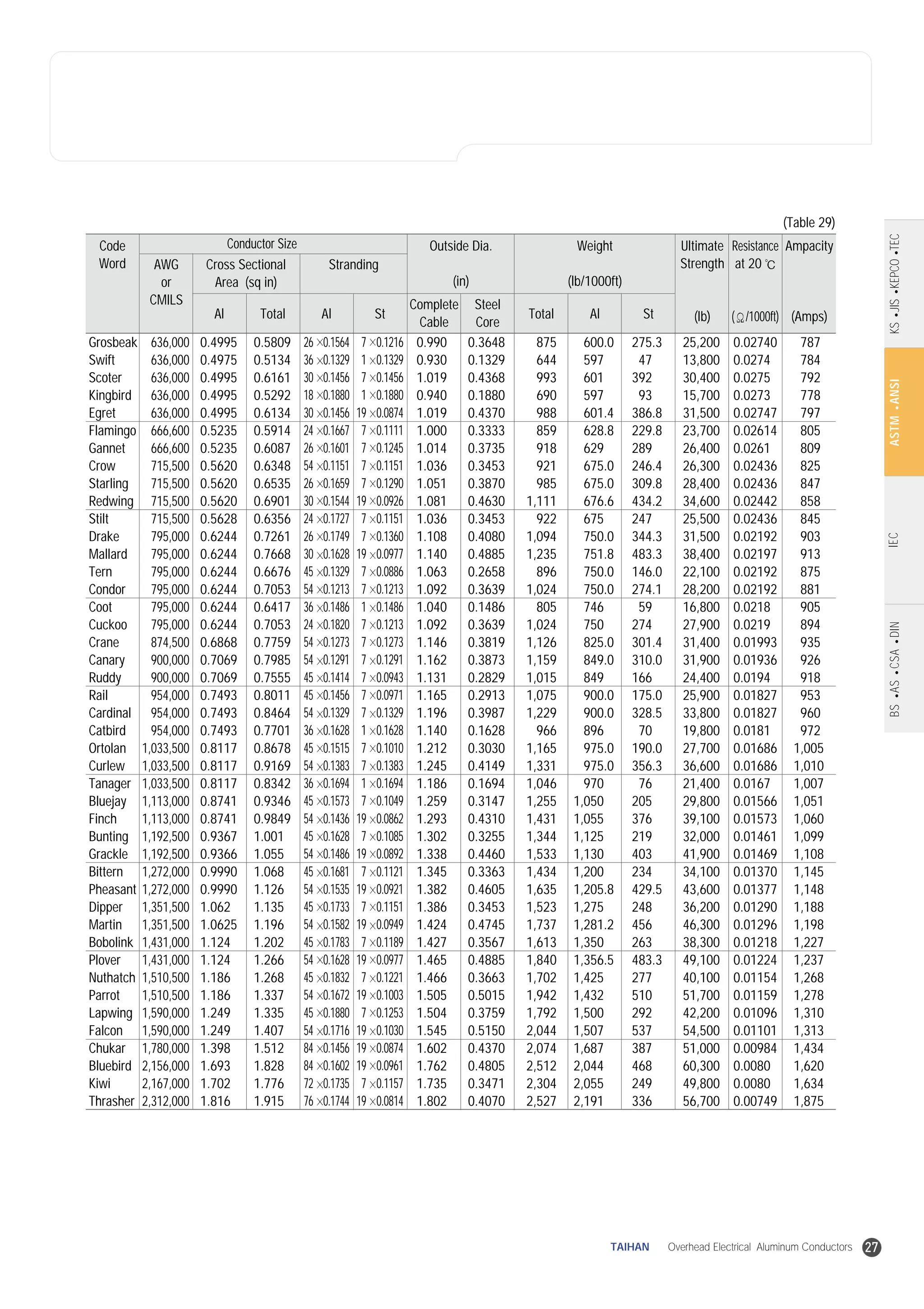 0512%5 fal%5f conductor%281%29 | PDF