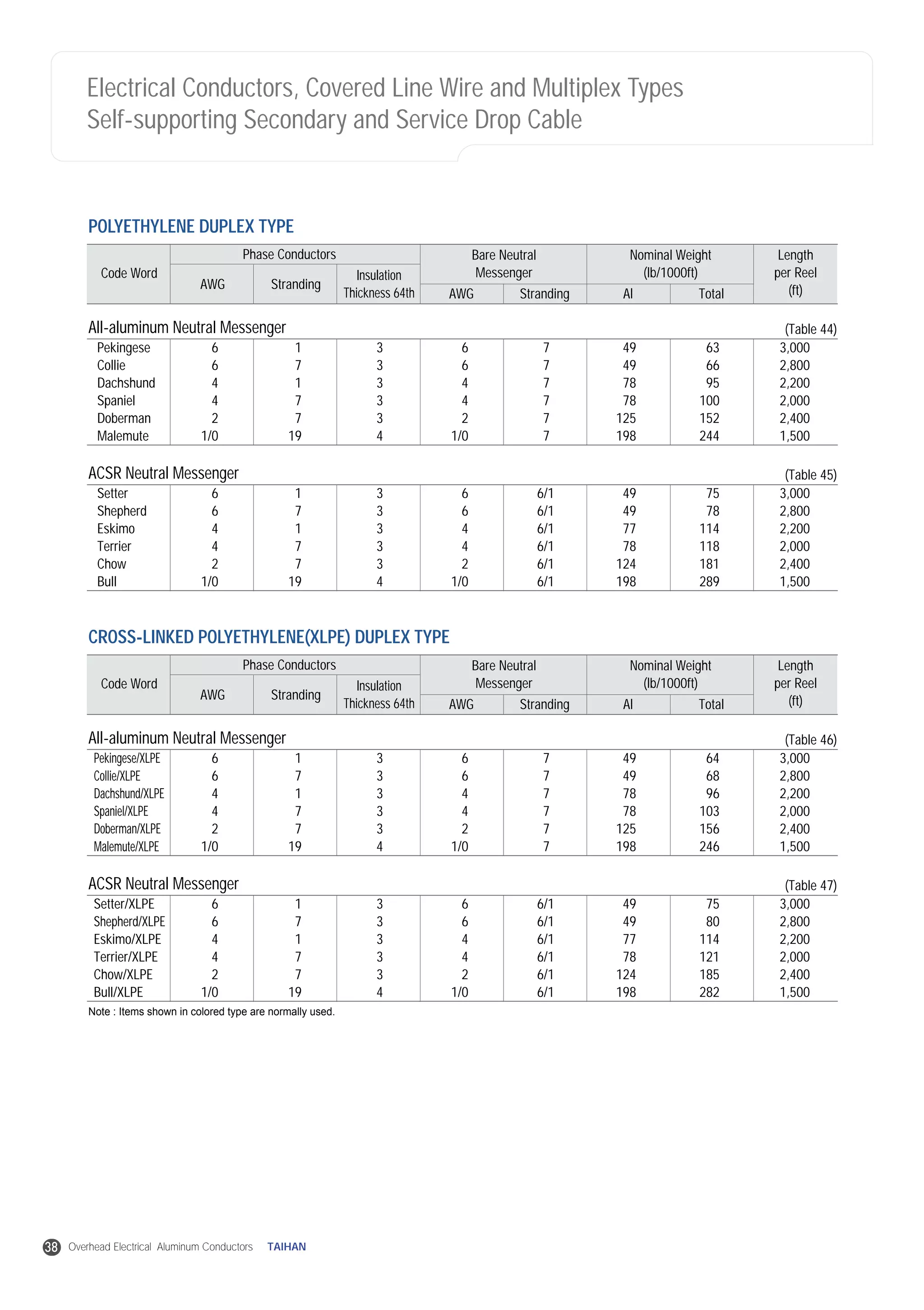 0512%5 fal%5f conductor%281%29 | PDF