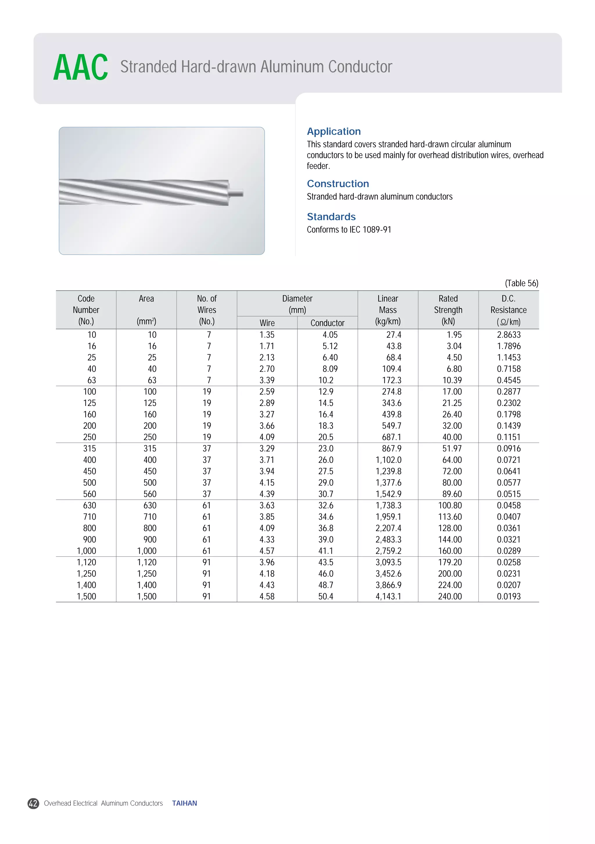 0512%5 fal%5f conductor%281%29 | PDF