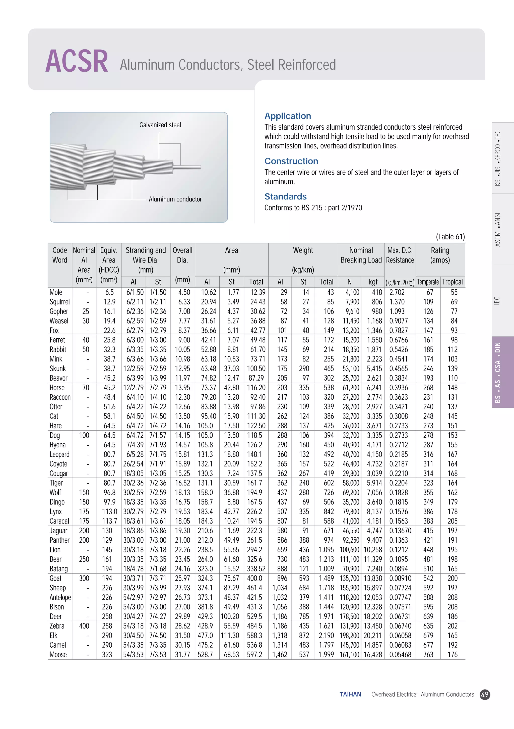 0512%5 fal%5f conductor%281%29 | PDF