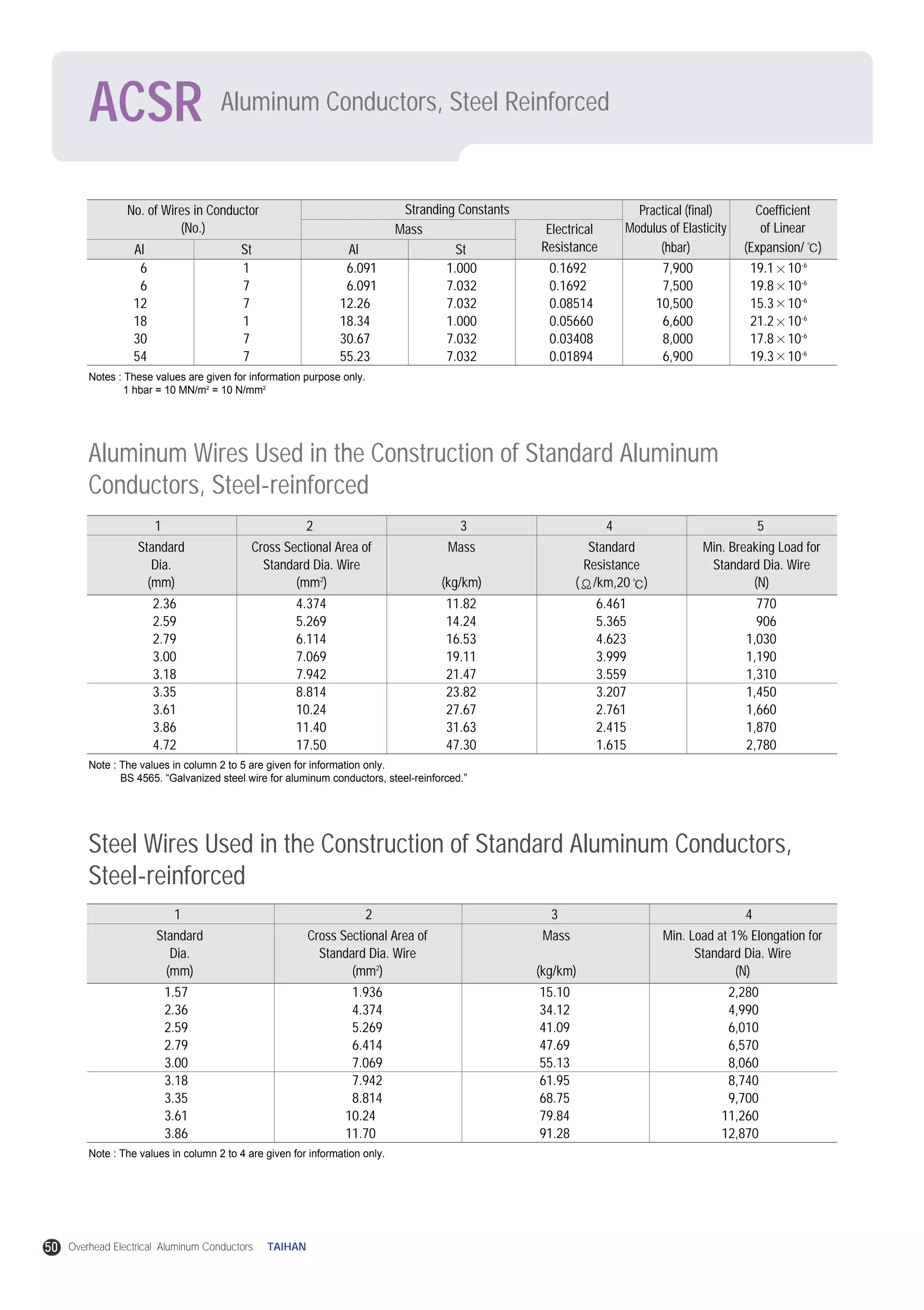 0512%5 fal%5f conductor%281%29 | PDF